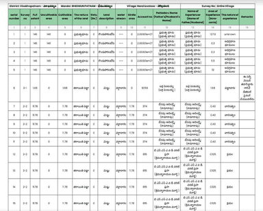 Get Andhra Pradesh Adangal | Land Records | Landeed