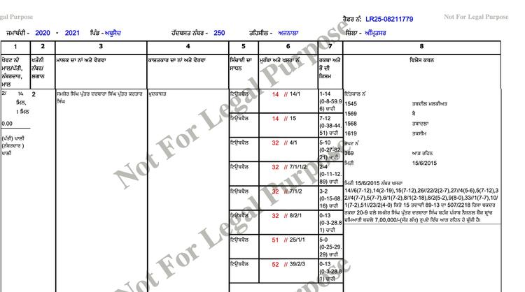 Punjab Jamabandi | View Punjab Property Records – Landeed