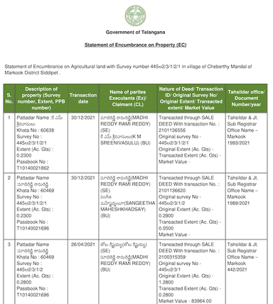 Download Bhu Bharati EC for Telangana Agricultural Land